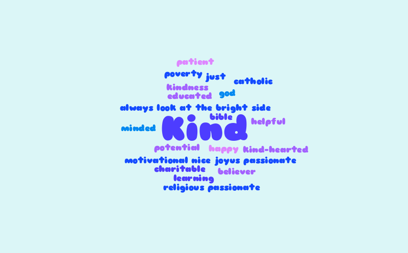 Untitled – Word cloud – WordItOut