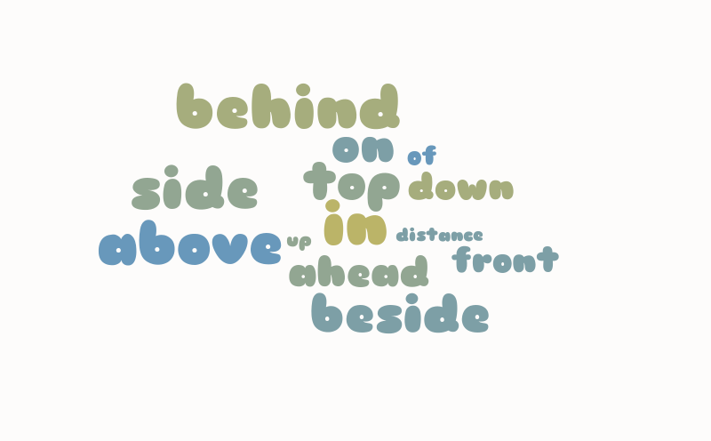 position – Word cloud – WordItOut