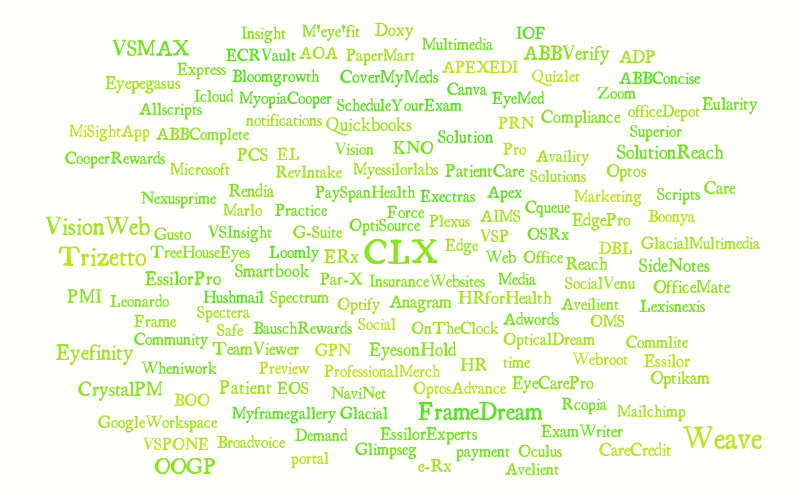Auxcillary Programs – Word cloud – WordItOut