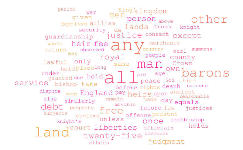 Magna Carta – Word cloud – WordItOut