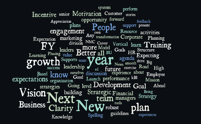Q1-B – Word cloud – WordItOut