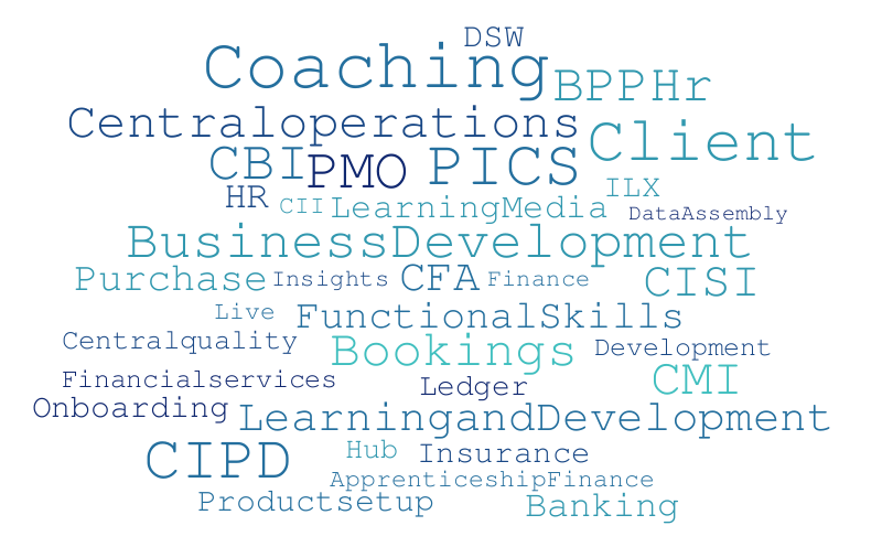 LH2 – Word cloud – WordItOut