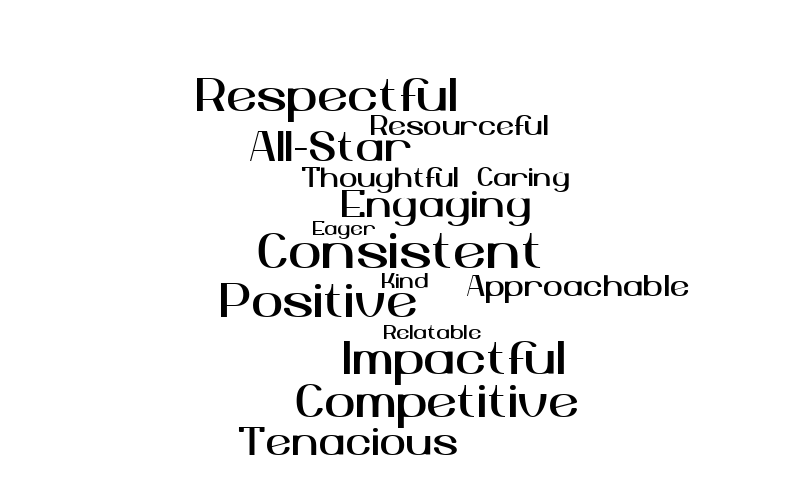 Tracy and Alexis #2 – Word cloud – WordItOut