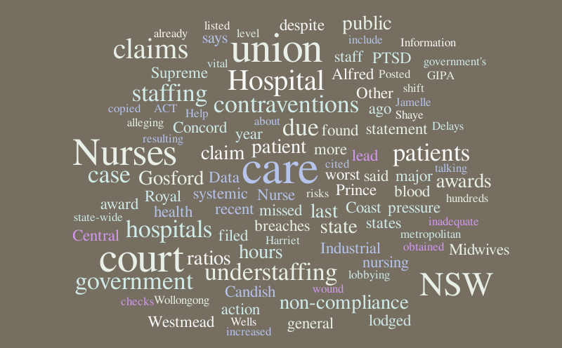 Nurses' union – Word cloud – WordItOut