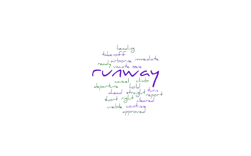 Untitled – Word cloud – WordItOut