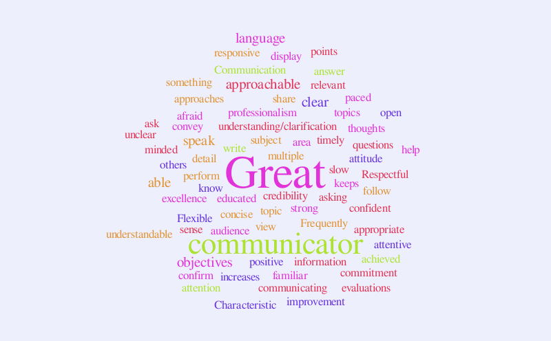 Great Communicator – Word cloud – WordItOut