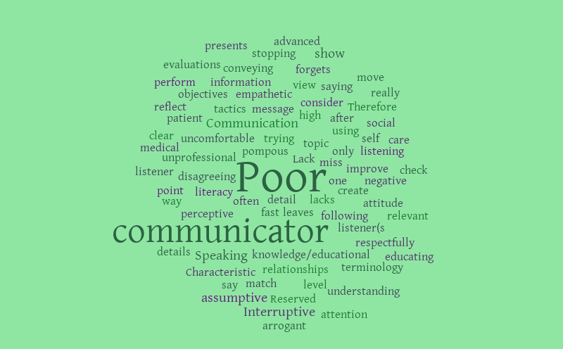 Poor communicator – Word cloud – WordItOut