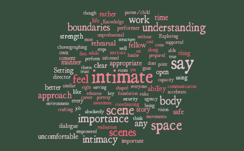 "What did you get out of this workshop?" – Word cloud – WordItOut