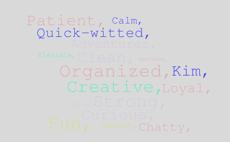 Untitled – Word cloud – WordItOut
