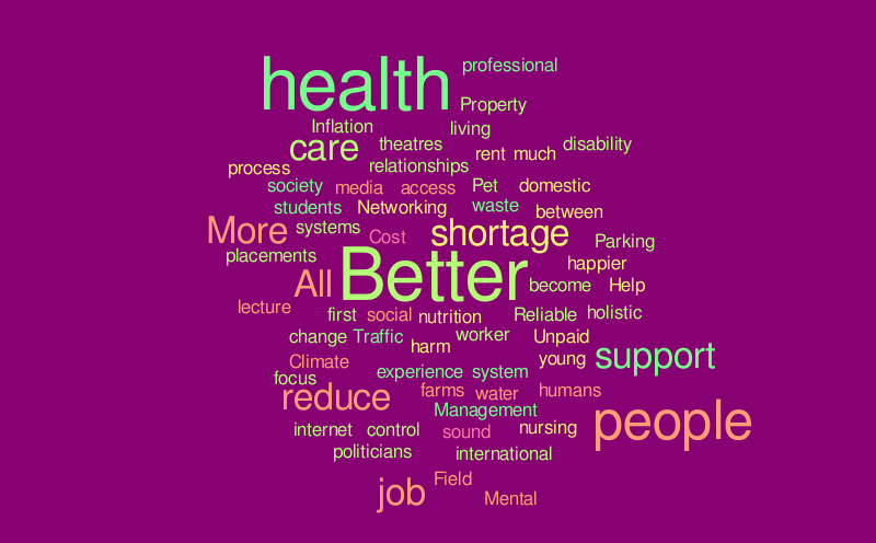 Problem Statement Word Cloud – Word cloud – WordItOut