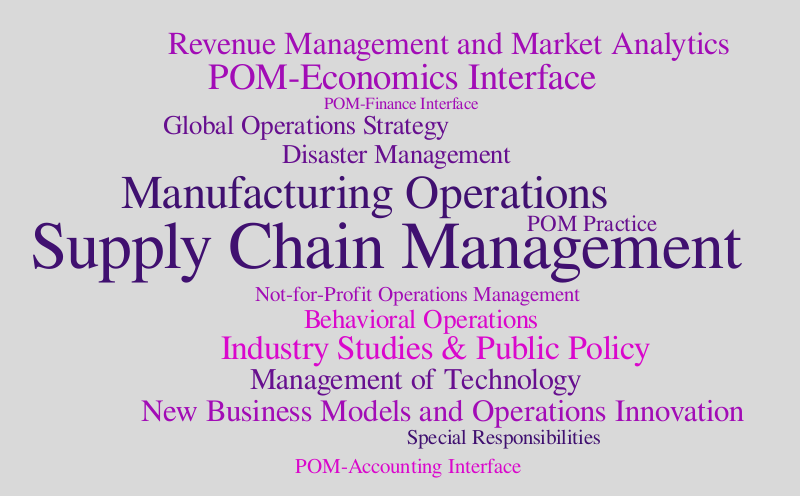 POMS – Word cloud – WordItOut