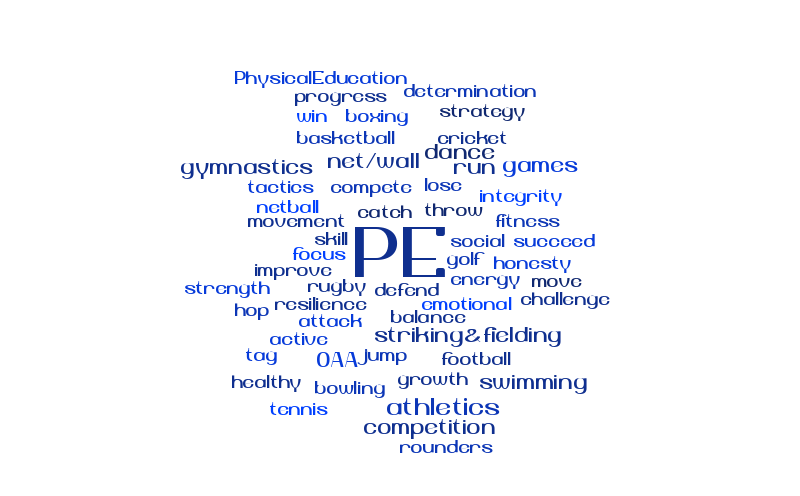 PE – Word cloud – WordItOut