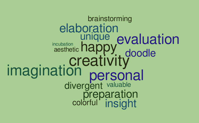 Untitled – Word cloud – WordItOut