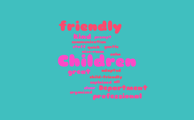 Children Word art – Word cloud – WordItOut