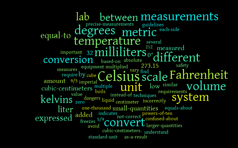 Science Unit 8 – Word cloud – WordItOut