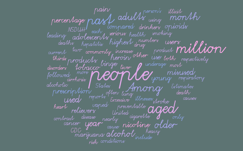 Untitled – Word cloud – WordItOut