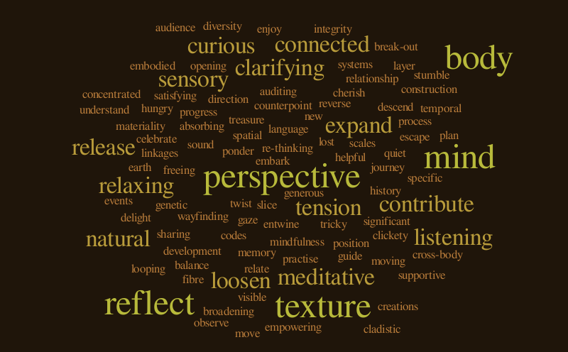Cultural creativity word cloud – Word cloud – WordItOut