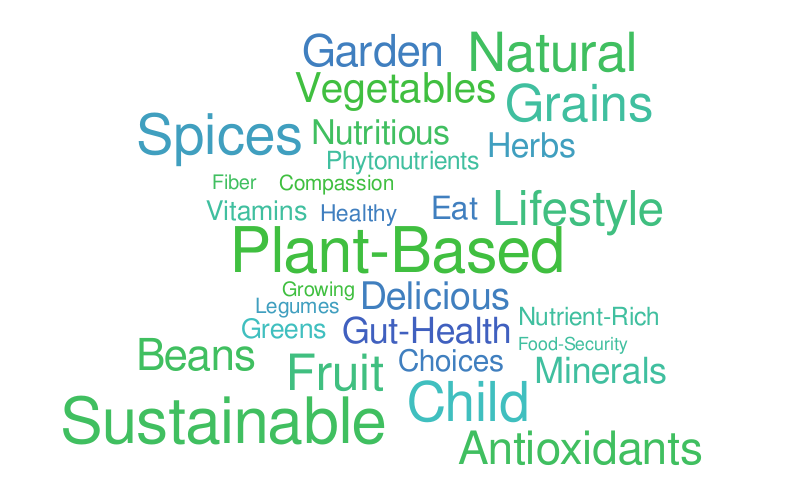 PBNM 3 – Word cloud – WordItOut