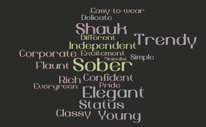 word art – Word cloud – WordItOut