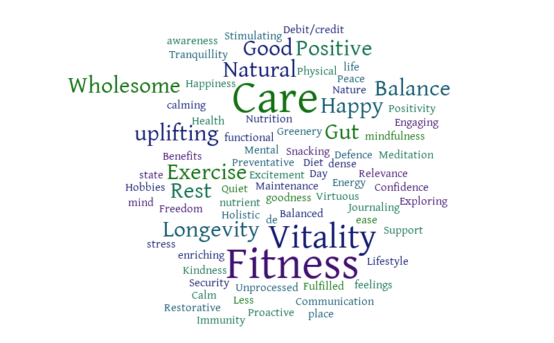 Miss – Word cloud – WordItOut