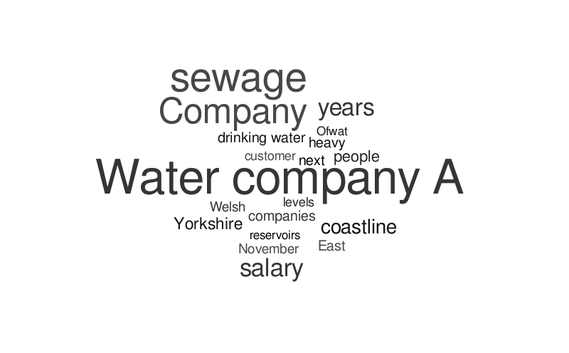 word cloud 3 – Word cloud – WordItOut