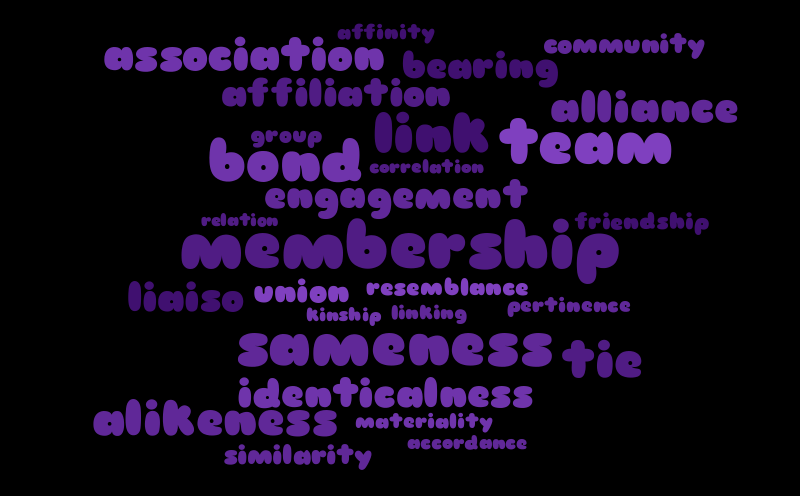 relationship – Word cloud – WordItOut