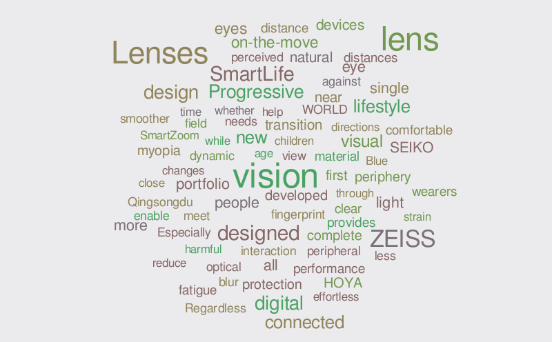 VIsual fatigue test – Word cloud – WordItOut