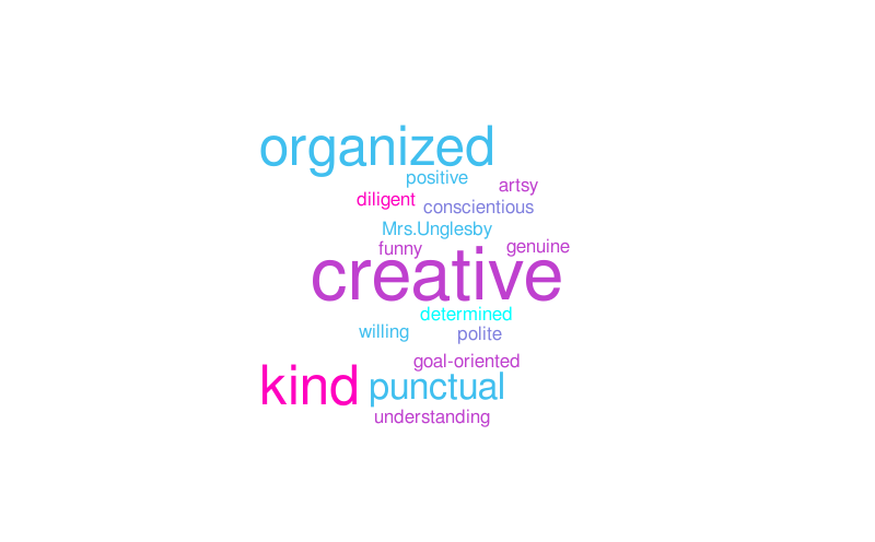 ungles – Word cloud – WordItOut
