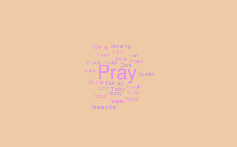 Cloud – Word cloud – WordItOut