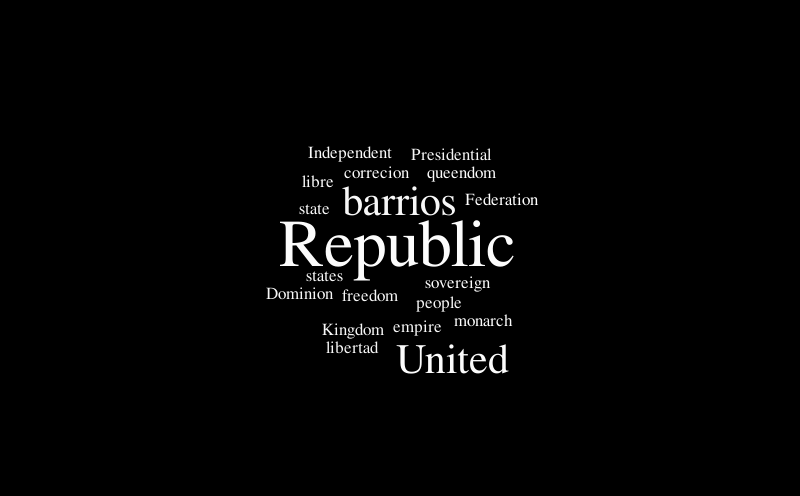 Untitled – Word cloud – WordItOut