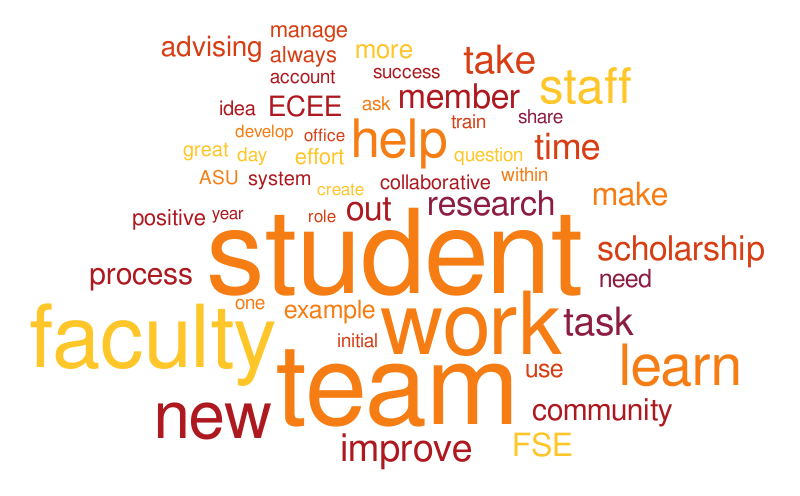 rookie – Word cloud – WordItOut