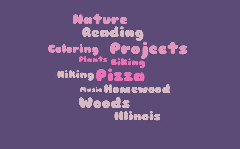 me – Word cloud – WordItOut