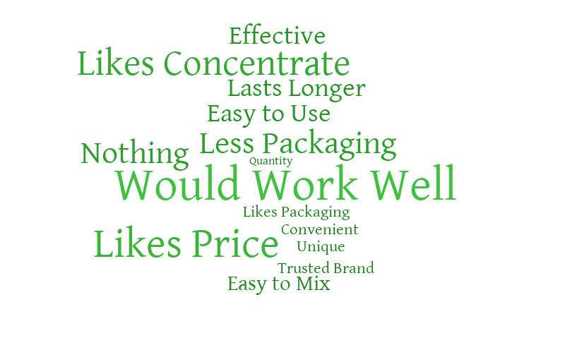 Untitled – Word cloud – WordItOut