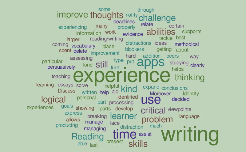 word cloud – Word cloud – WordItOut