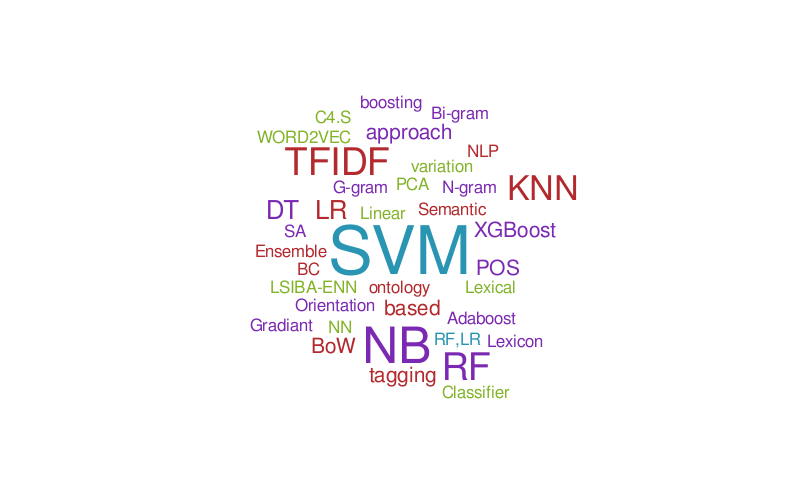 XXX – Word cloud – WordItOut