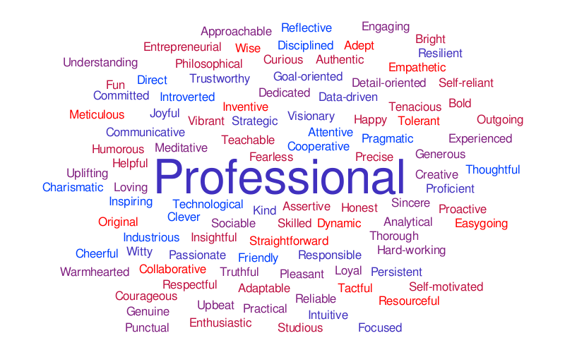 Untitled – Word cloud – WordItOut