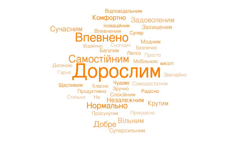 fhfgj – Word cloud – WordItOut