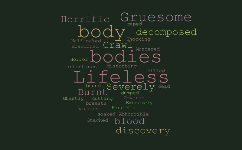 THEME GRUESOME – Word cloud – WordItOut