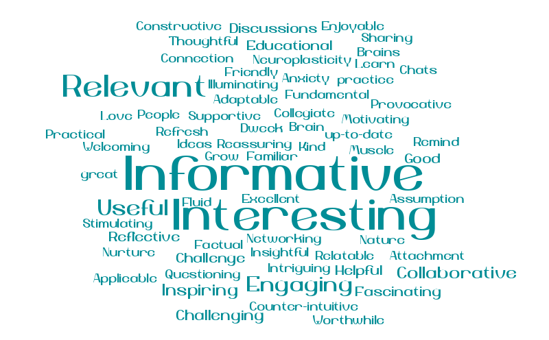 wefef – Word cloud – WordItOut