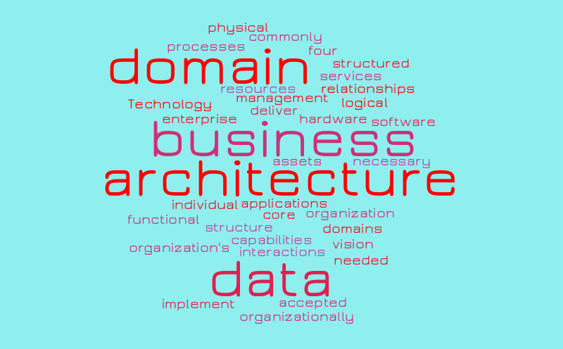 Untitled – Word cloud – WordItOut