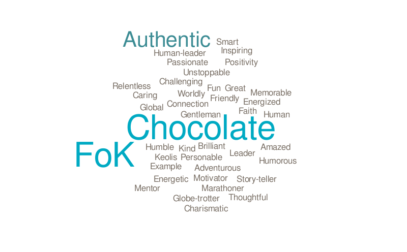 Untitled – Word cloud – WordItOut