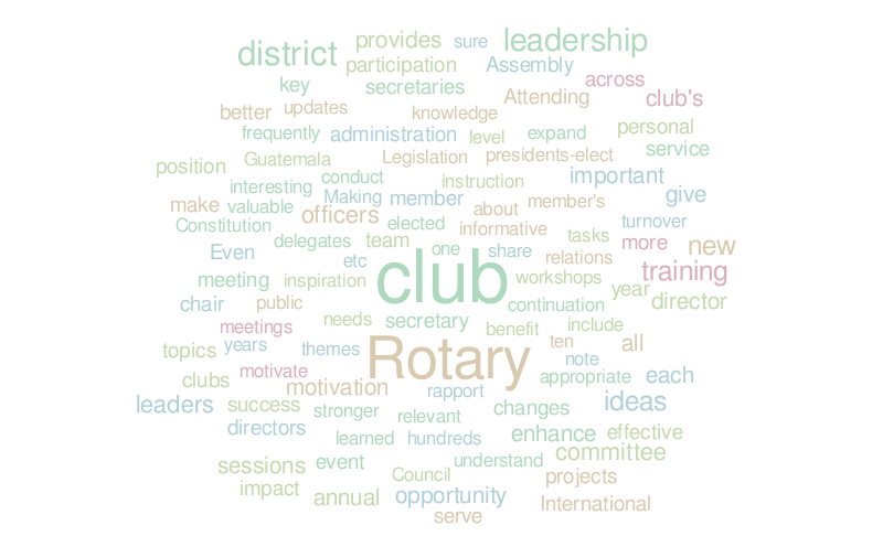 annual district assembly – Word cloud – WordItOut