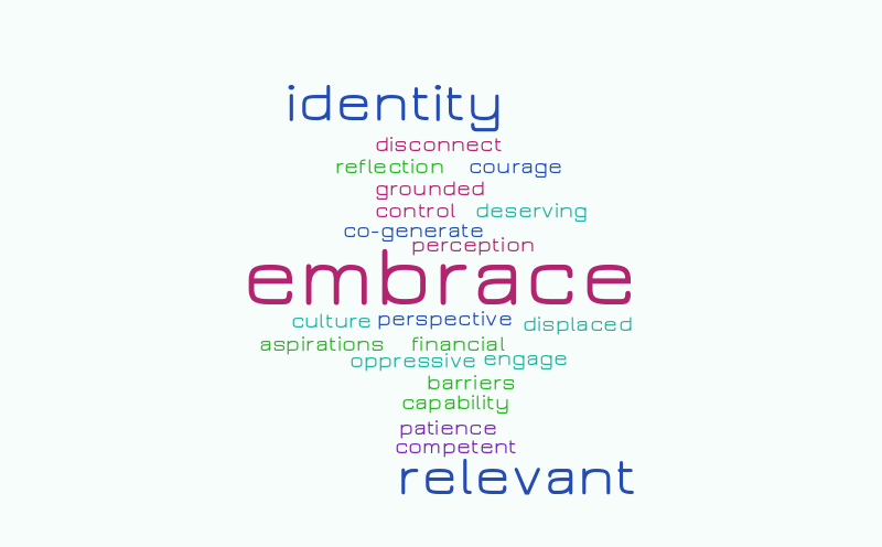 worditout – Word cloud – WordItOut