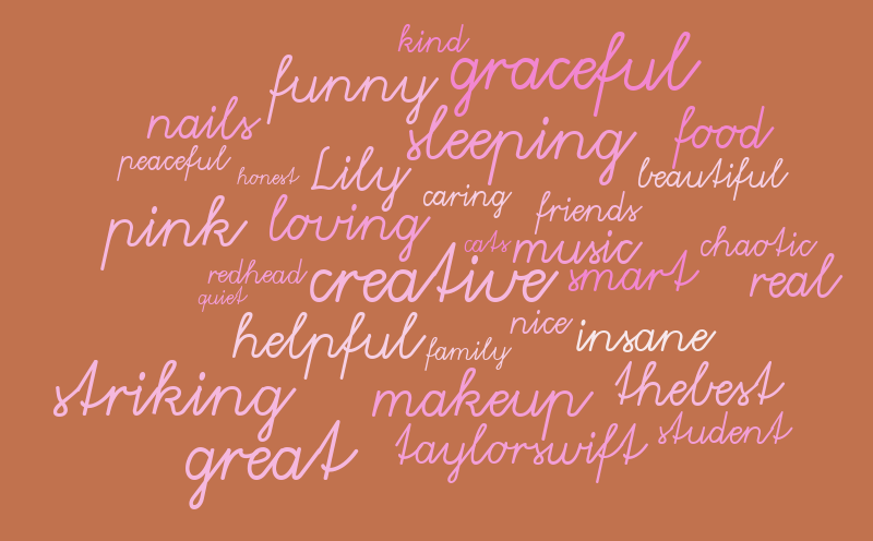 Untitled – Word cloud – WordItOut