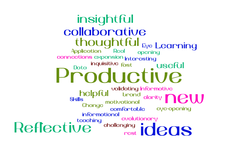 Untitled – Word cloud – WordItOut