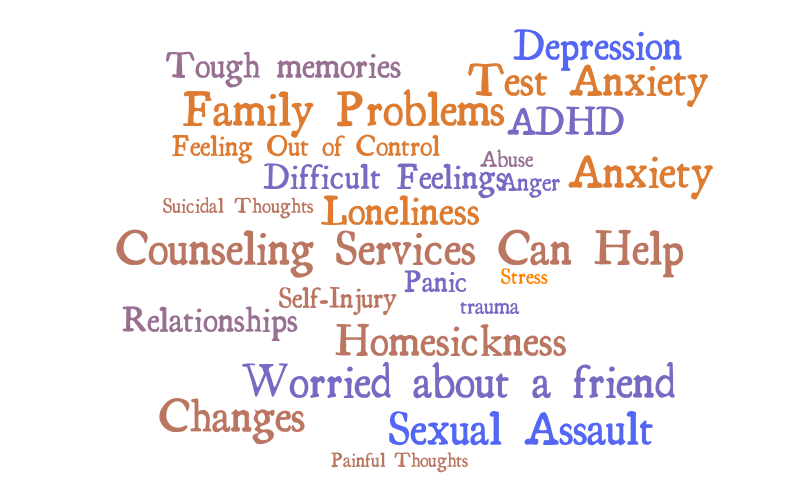 Counseling Word Cloud – Word cloud – WordItOut