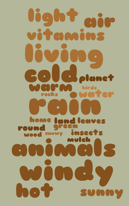 Niyah Khalil – Word cloud – WordItOut