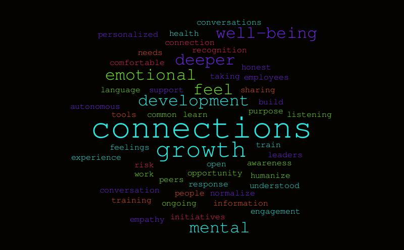 Untitled – Word cloud – WordItOut