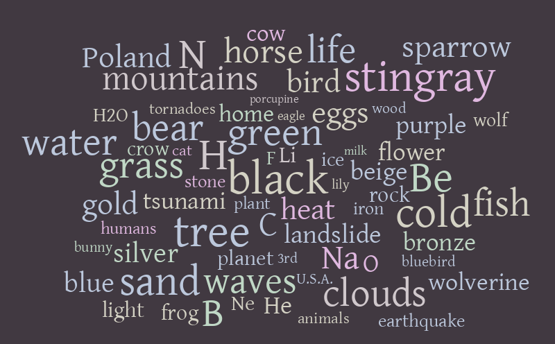 Andy's Wordle – Word cloud – WordItOut