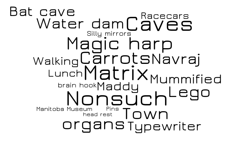 Museum Word Cloud – Word cloud – WordItOut